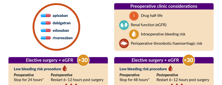 Direct Oral Anticoagulants Doacs