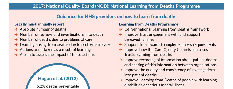 Learning from Deaths