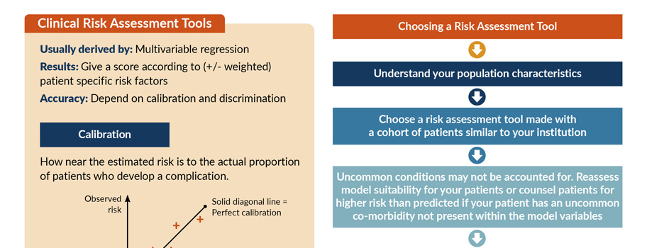Risk Assessment for Elective Non-Cardiac Surgery
